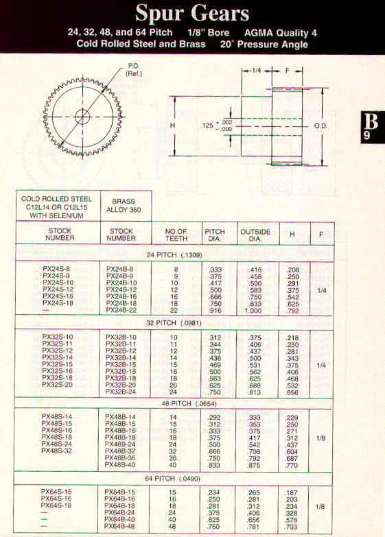 주식회사 산울- BERG 스파기어 피치 24, 32, 48, 64 재질 : 셀렌(Selenium)을 포함하는 전조스틸 ...